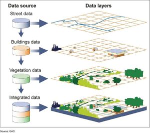Apa definisi dan cara kerja Geographic Information System (GIS)?