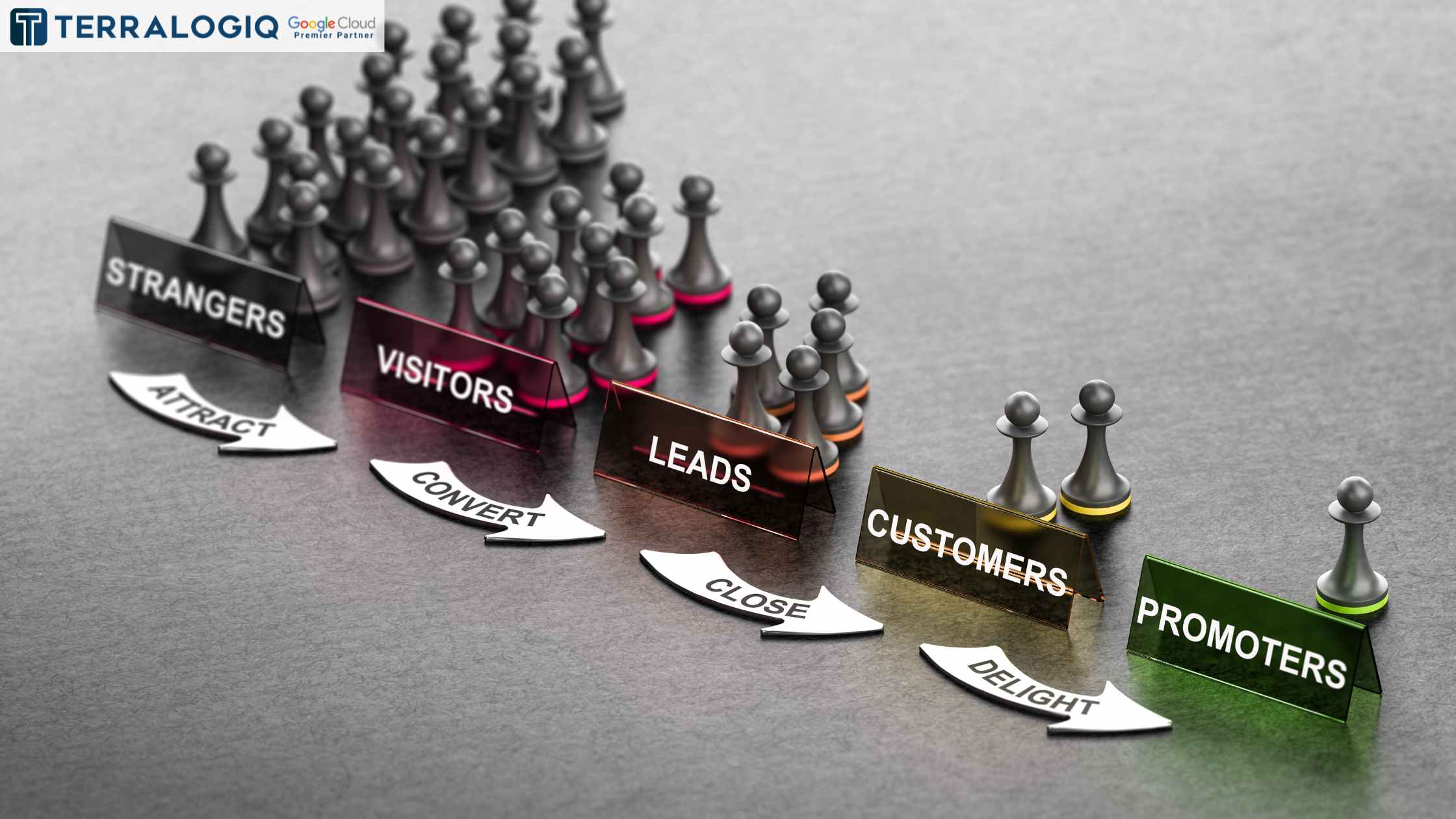 Behavioral Segmentation: Definisi dan Cara Penerapannya